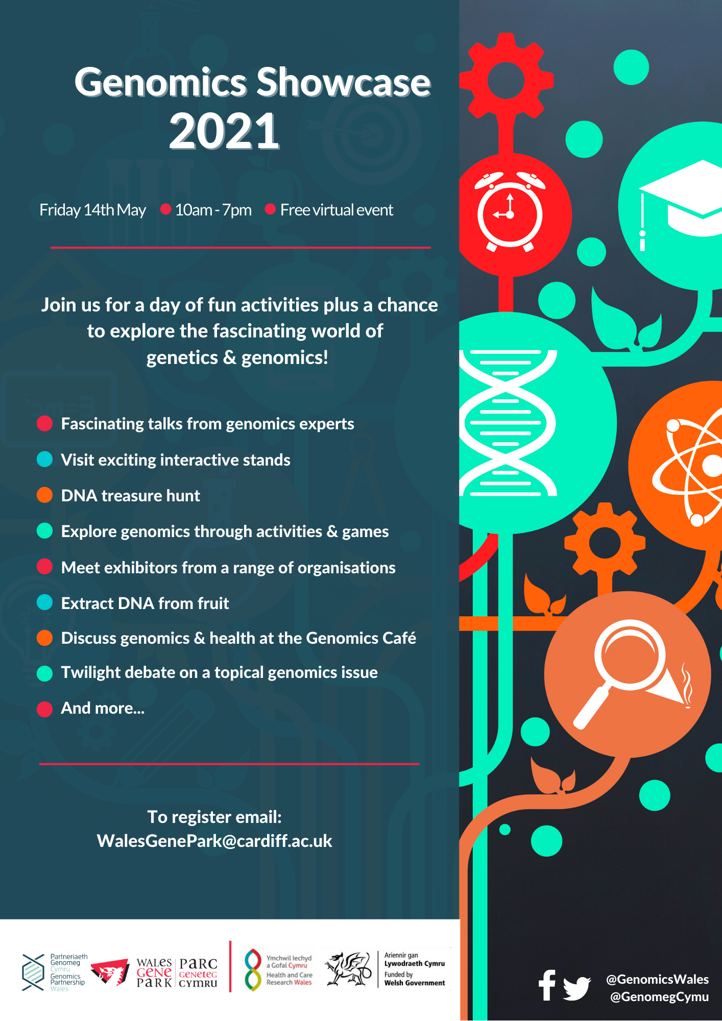 Genomics Showcase 2021